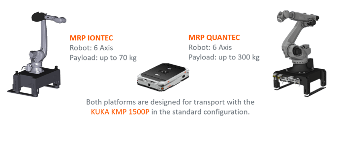 Mobile Robots Reimagined: The MRP Concept for Payloads up to 300 kg