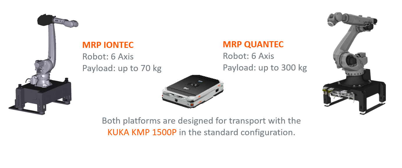 Mobile Robots Reimagined: The MRP Concept for Payloads up to 300 kg